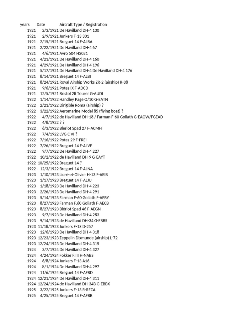 Practice Session 1 | PDF