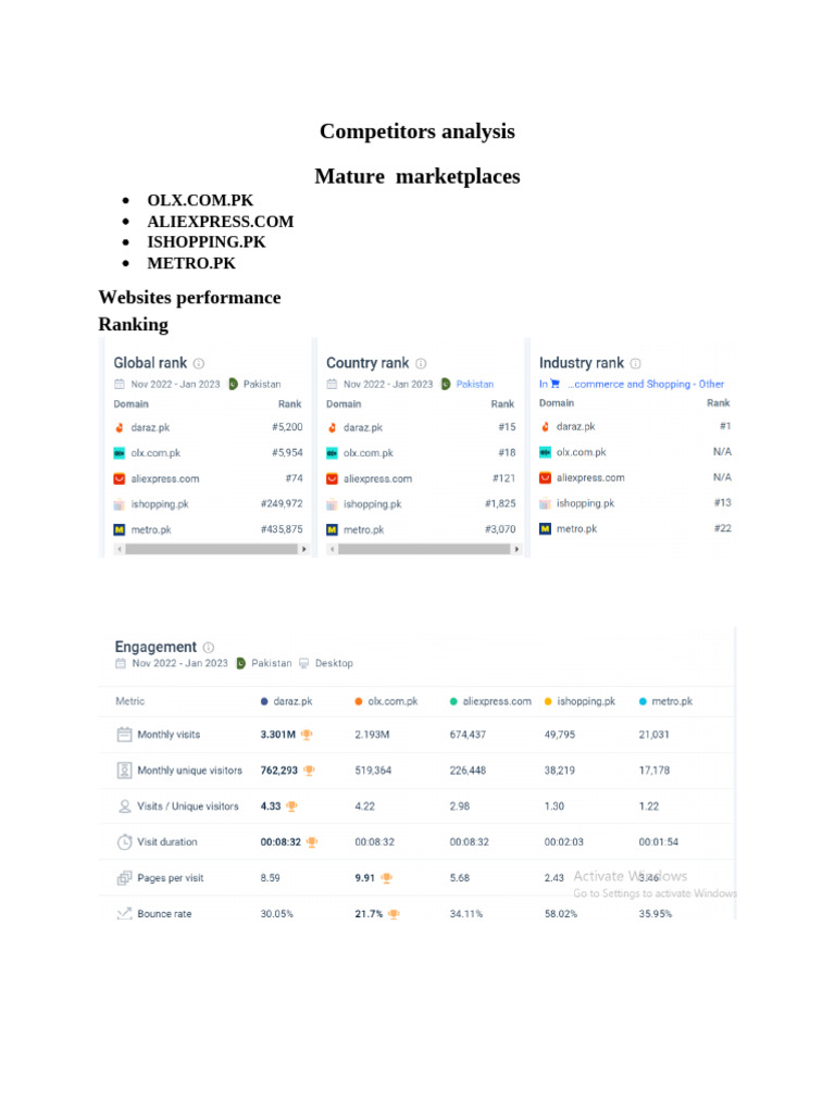 Daraz Comprtitors | PDF