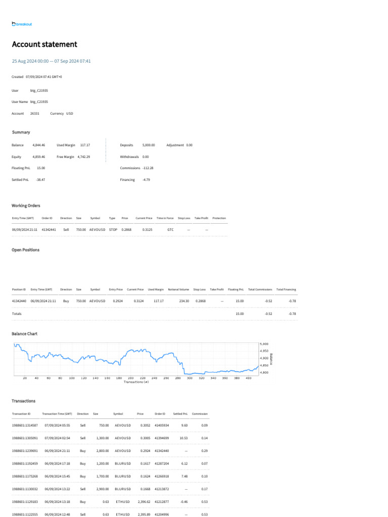 Trading Account Summary and Transactions | PDF | Foreign Exchange ...