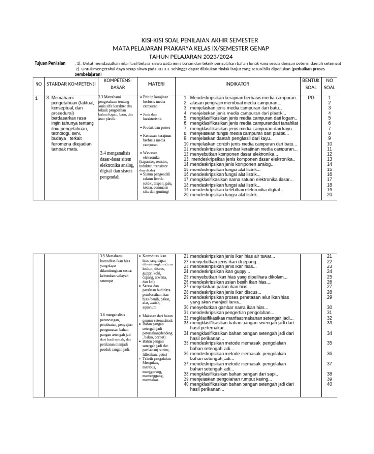 Kisi2 Pat Prakarya Kelas 9 | PDF
