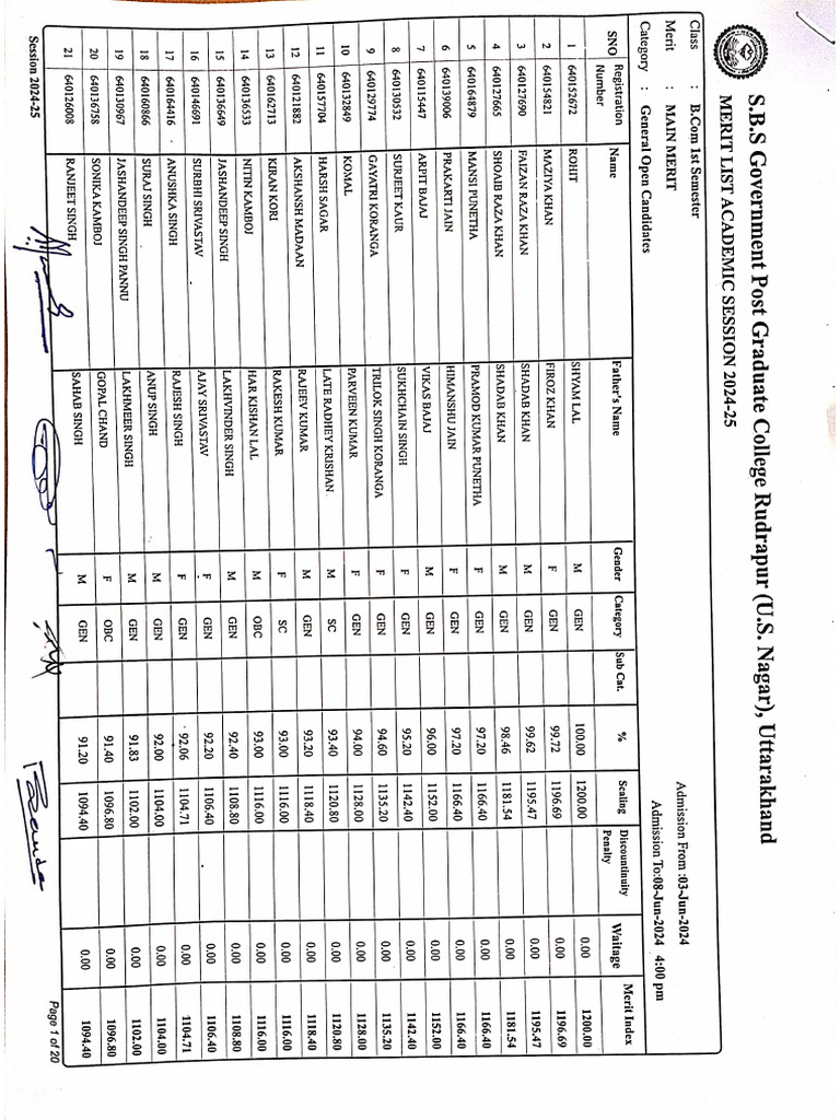 Merit List | PDF