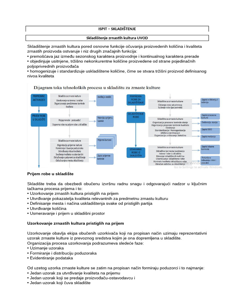 Ispit Skladištenje Pdf
