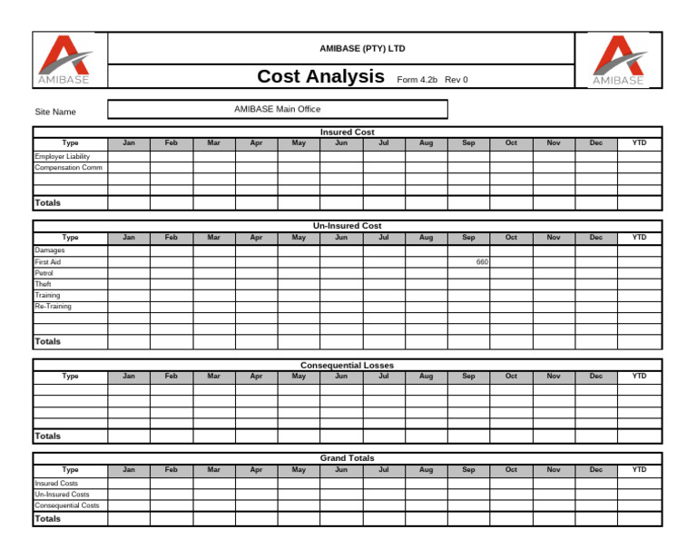 Form 4.2b - Cost Analysis | PDF