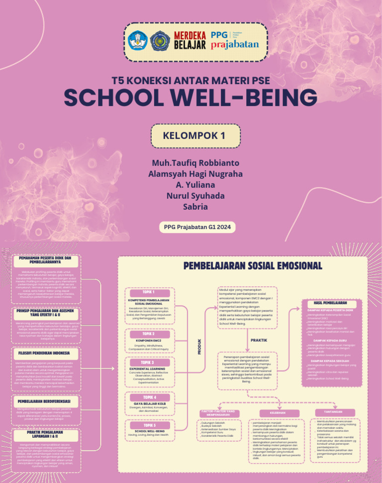 Topik 5 KONEKSI ANTAR MATERI PSE | PDF