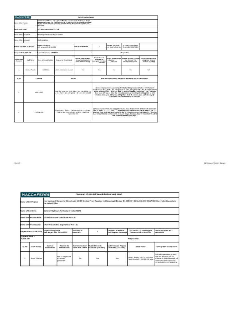 De-mobilization Report x | PDF