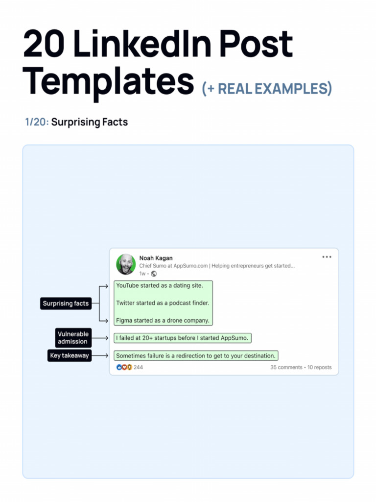 20 LinkedIn Post Templates | PDF