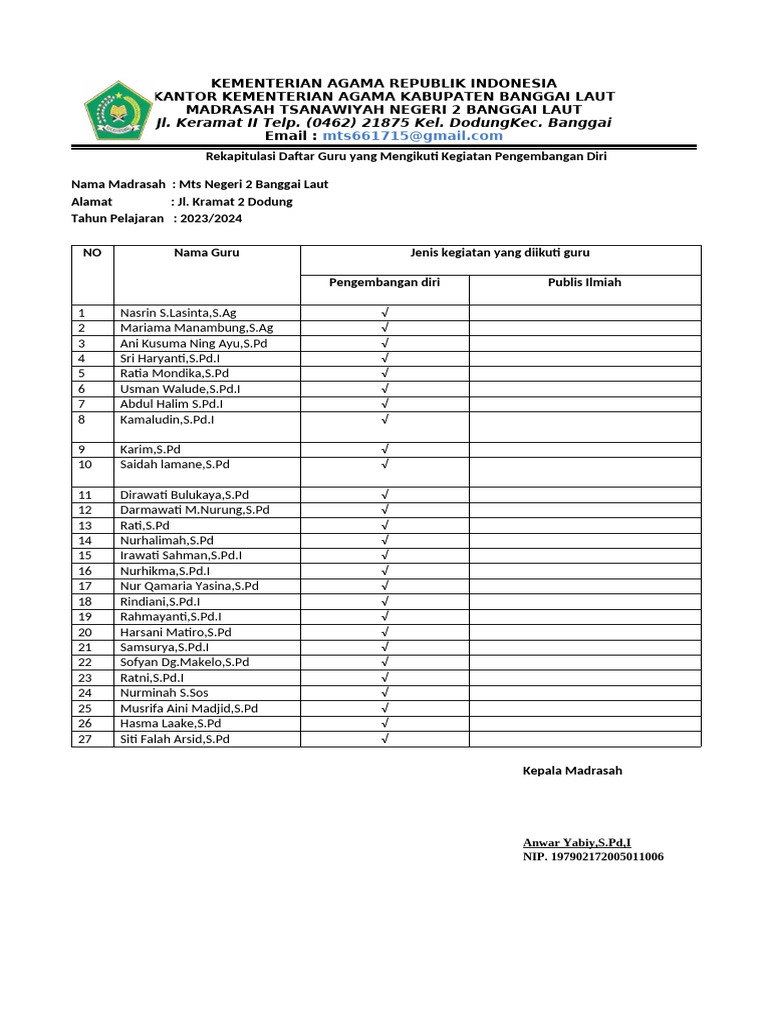 File EDM Bukti Keaktifan Penegembmagn Diri | PDF