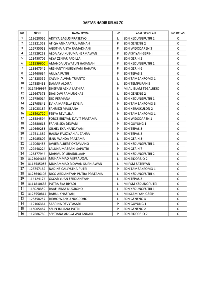 Daftar Hadir Kelas 7C: NO Nama Siswa L/P Asal Sekolah No Kelas | PDF