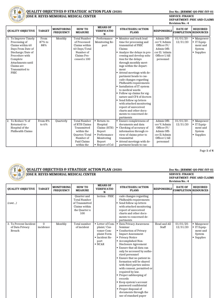 PHIC and Claims QO 2020 | PDF