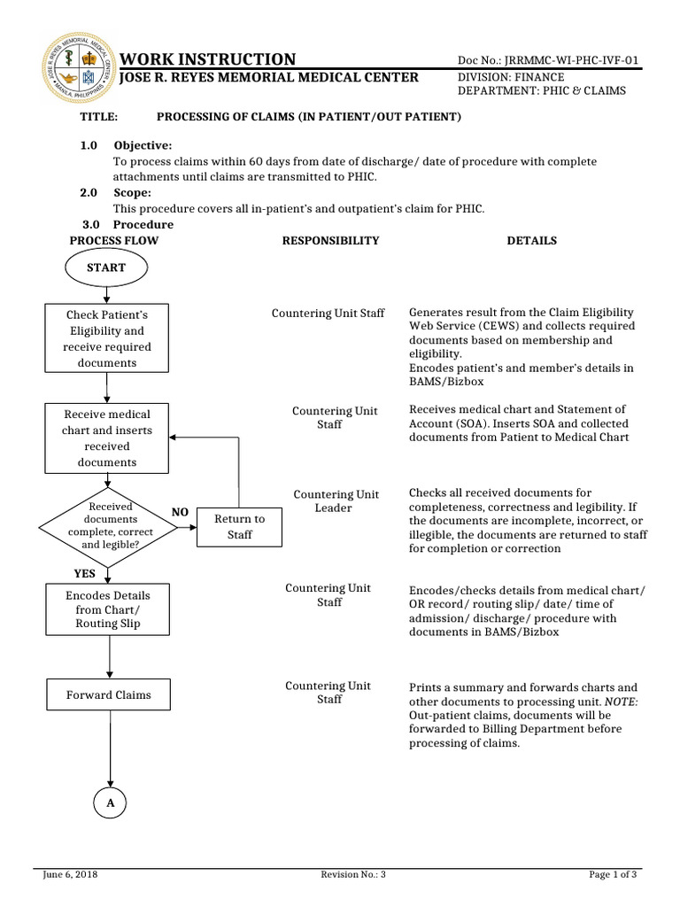 JRRMMC-WI-PHC-IVF-01 Rev.3 Processing of Claims (In Patient Out Patient ...
