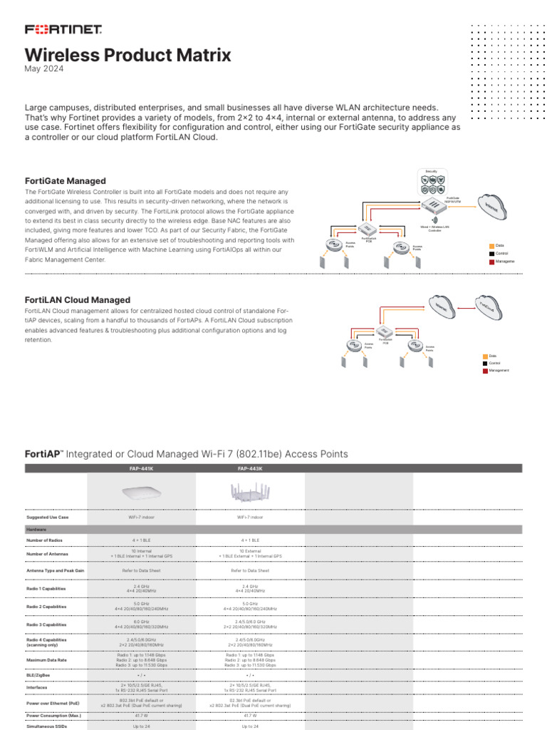 Fortinet Wireless Product Matrix | PDF