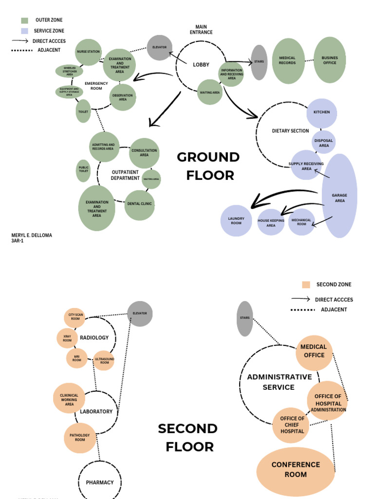 GRP7 BubbleDiagram | PDF