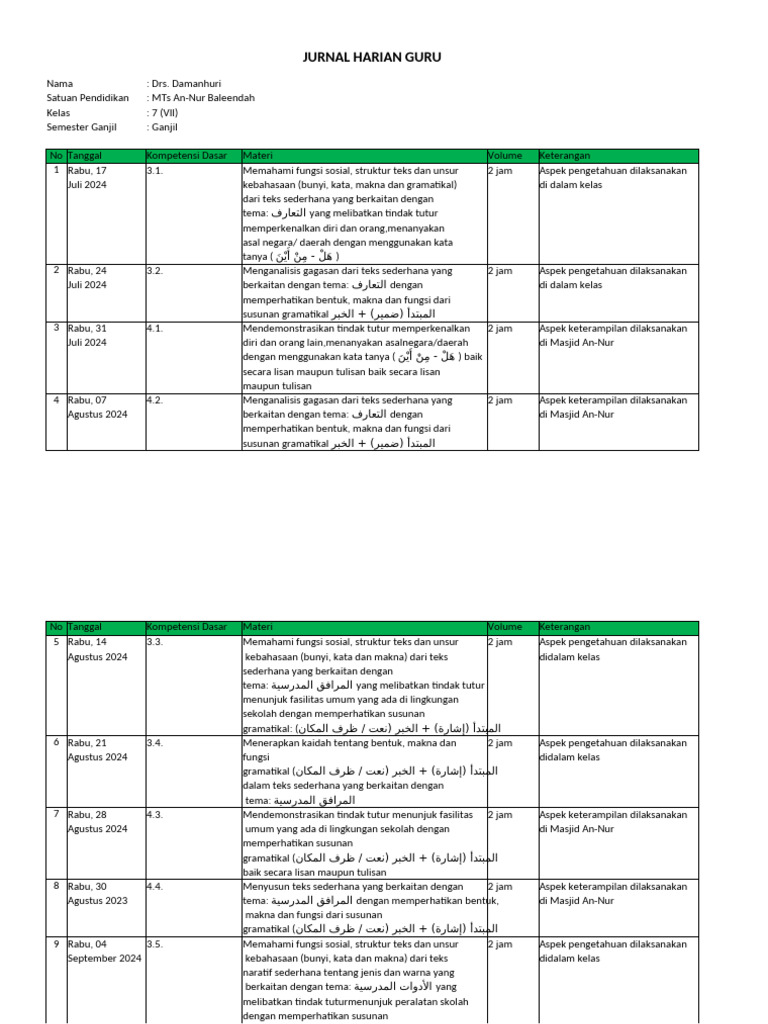 A.1.2 Jurnal Guru | PDF
