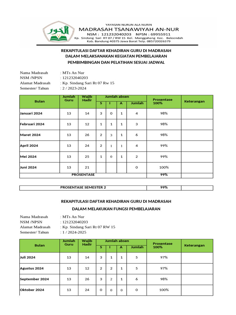 A.2. Rekap Daftar Kehadiran Guru | PDF