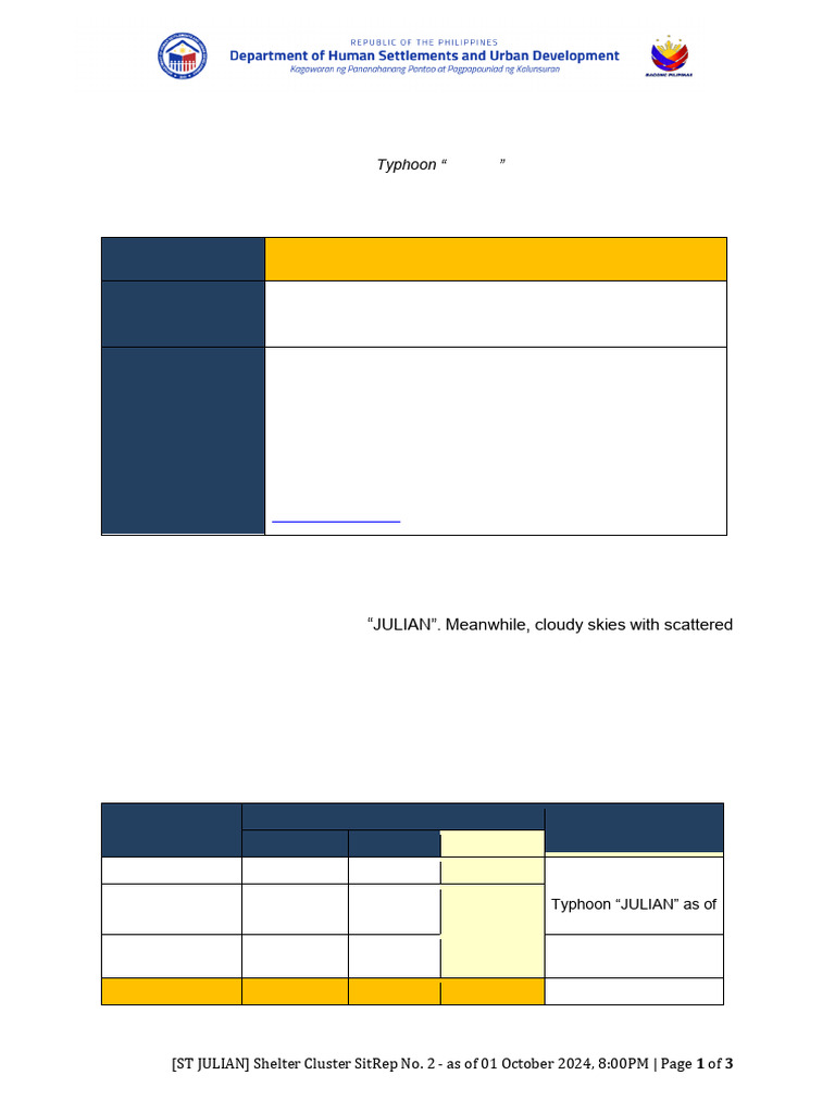 ST JULIAN Shelter Cluster SitRep No. 2 As of 01 October 2024 Signed | PDF