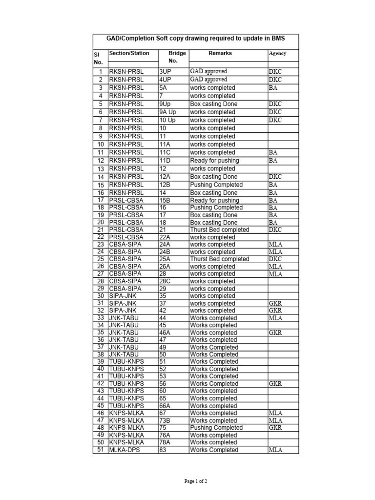 Replace Bridge LHS GAD Required | PDF