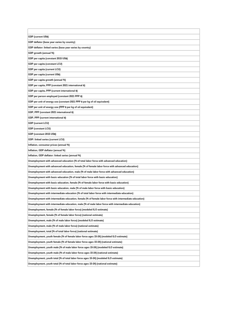 Data - Extract - FromWorld Development Indicators | PDF