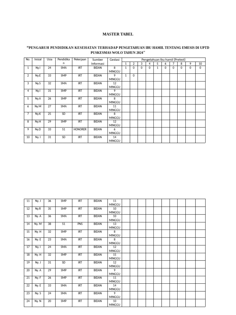 Master Tabel Rahmatiah | PDF