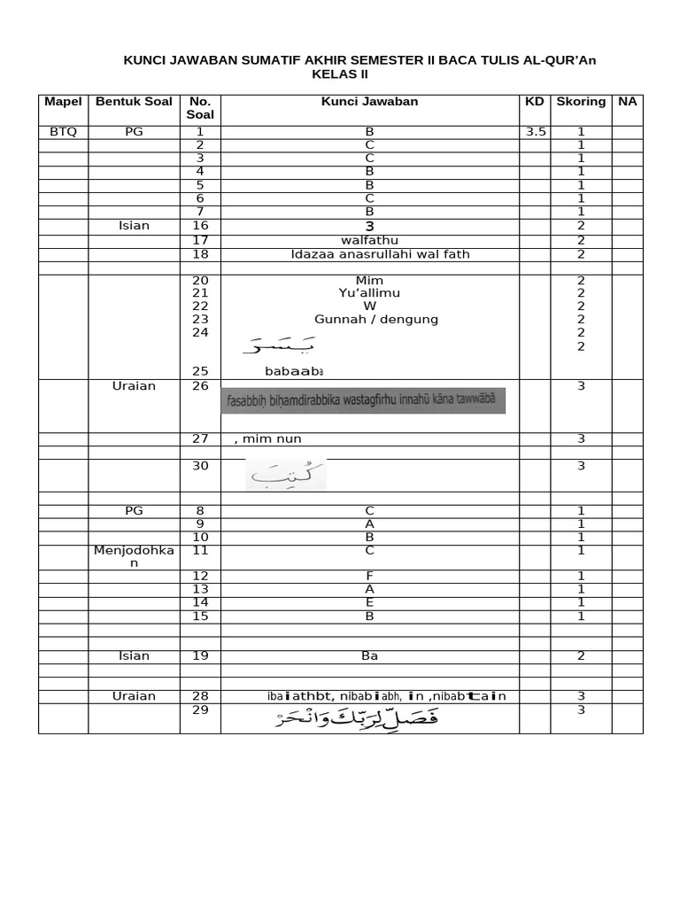 Kunci Jawaban Sumatif Akhir Semester Ii Baca Tulis Al | PDF