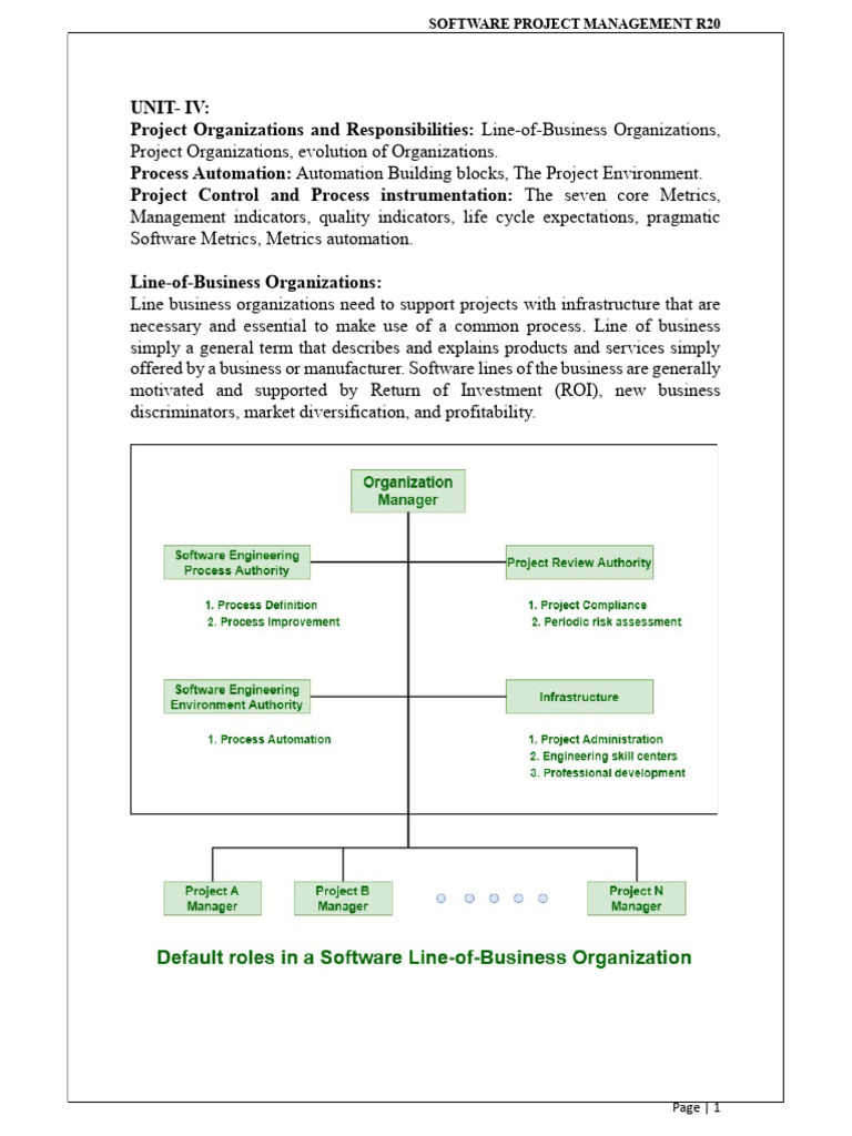 SPM Unit - 4 R20 | PDF