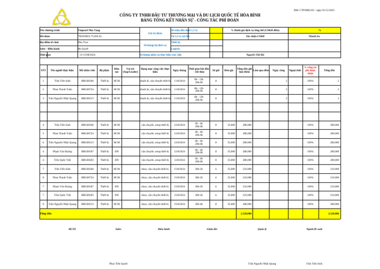 CTP Tb240812.tuan - KL | PDF
