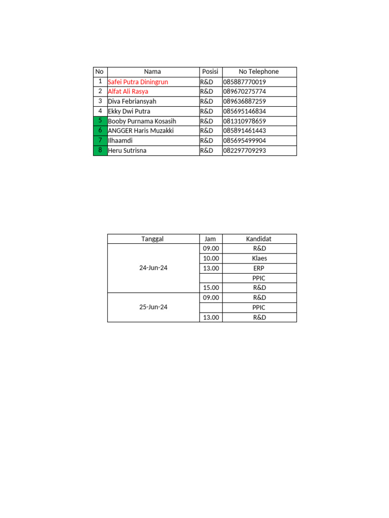 Jadwal Kandidat WS | PDF