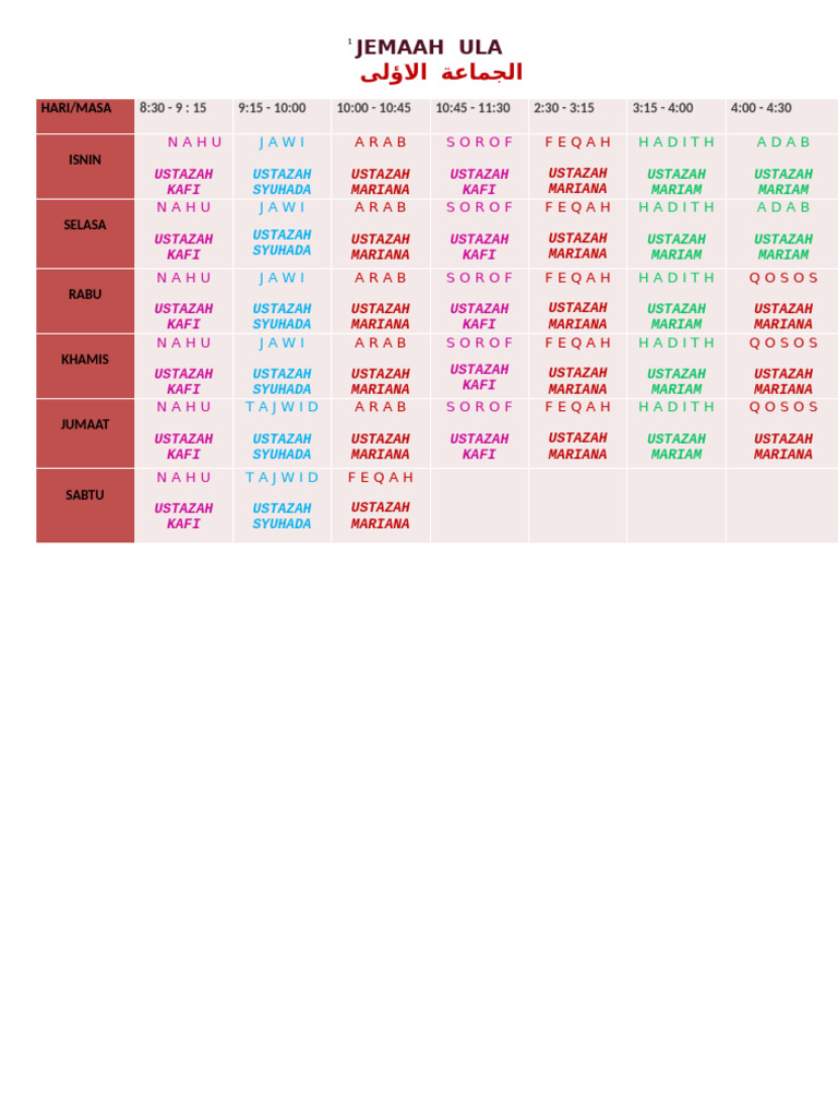 Jadual Kelas Ula | PDF