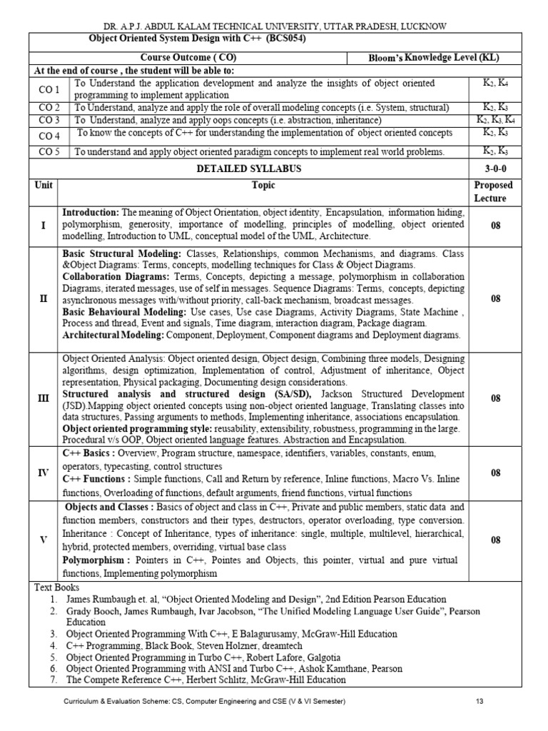 OOSD BCS-054 Syllabus | PDF OOSD BCS-054 Syllabus | PDF