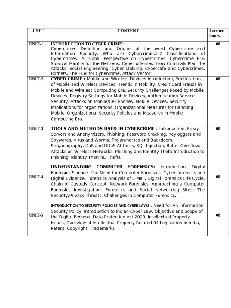 Syllabus Cyber Security | PDF
