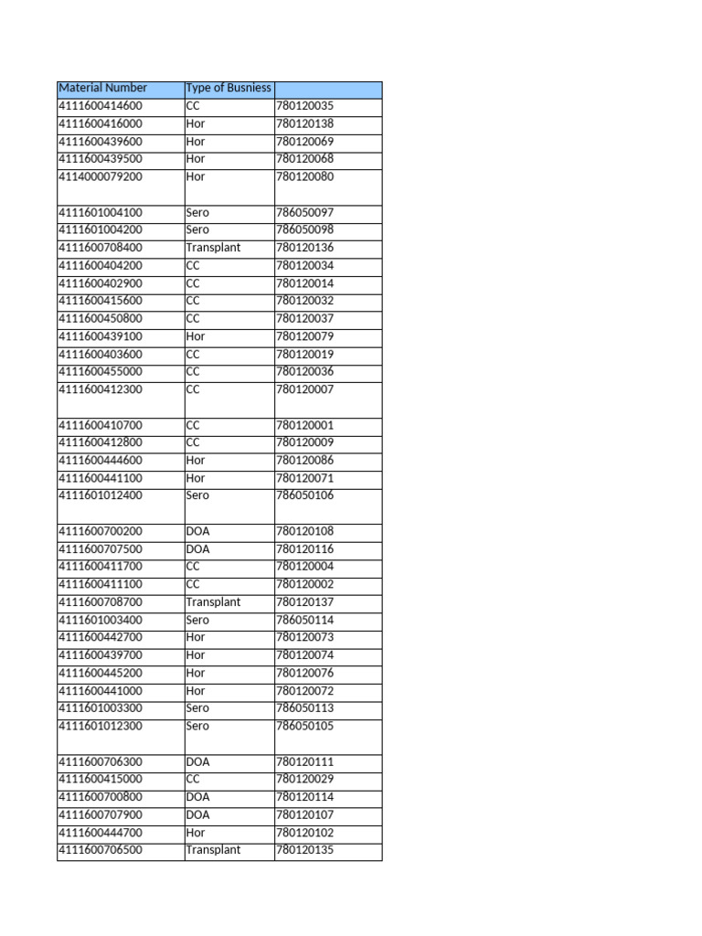 Nupco Code | PDF