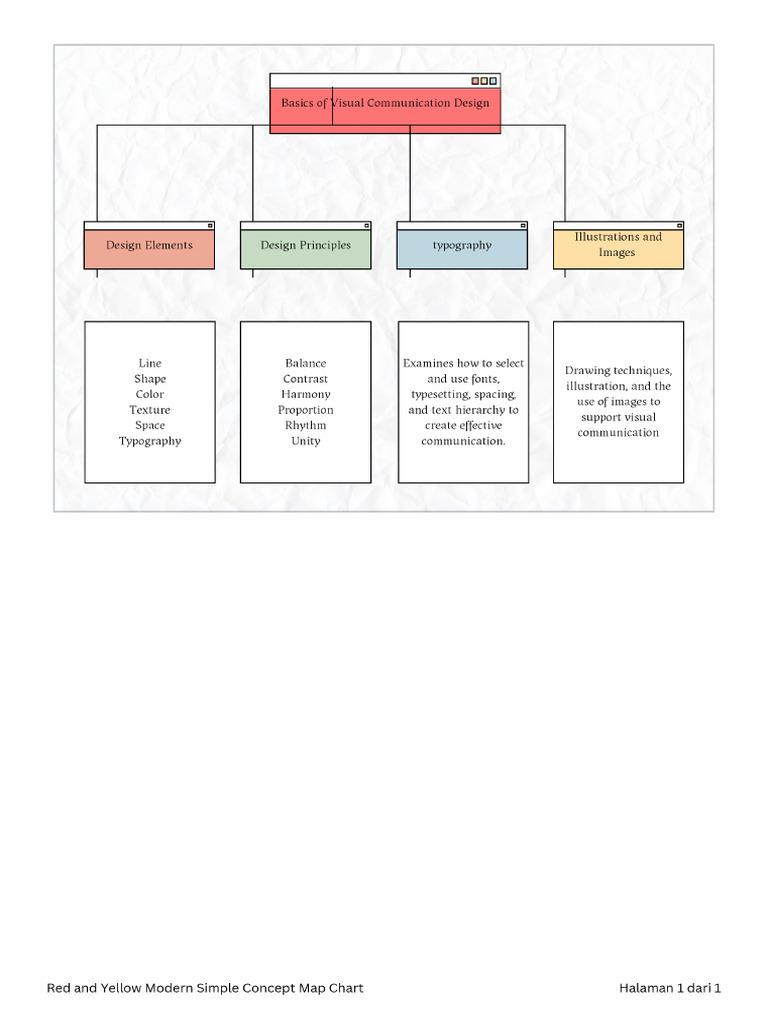 Red and Yellow Modern Simple Concept Map Chart - 20240902 - 105317 ...
