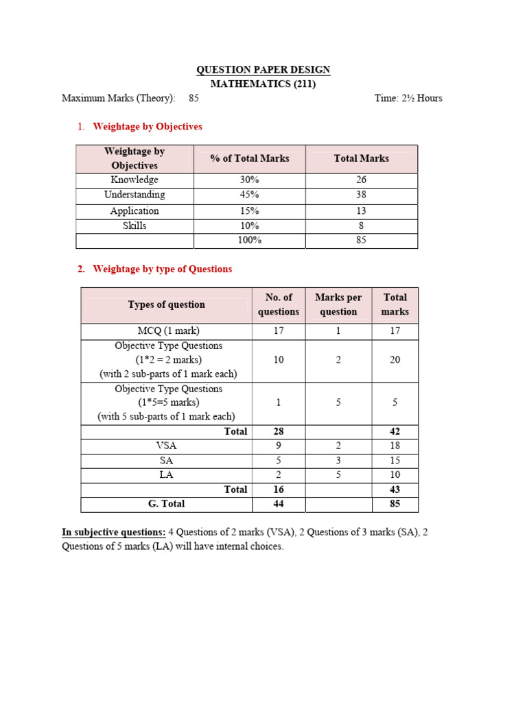 Weightage by Objectives: Question Paper Design Mathematics | PDF
