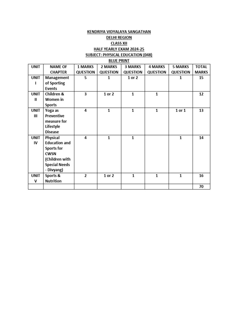 Class 12 Blue Print | PDF