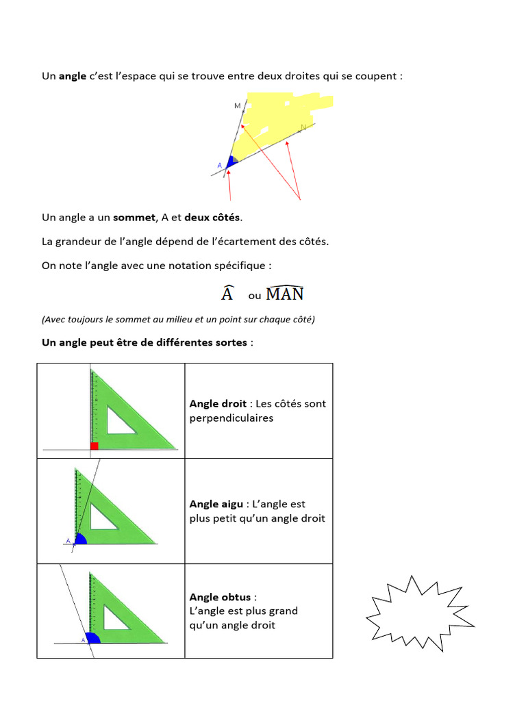 Angle | PDF