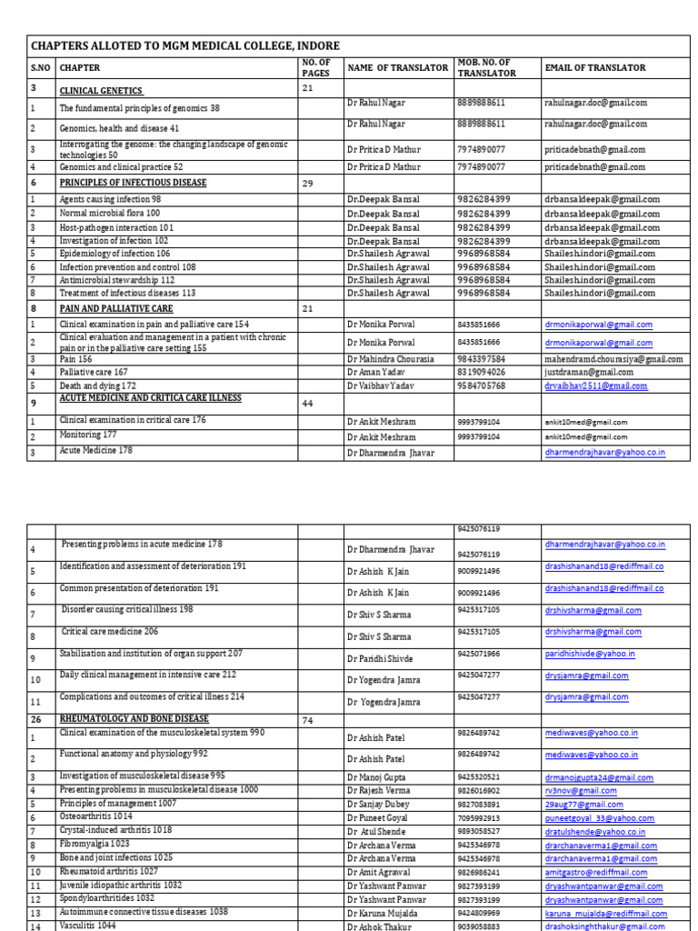 Final Updated List-1 | PDF