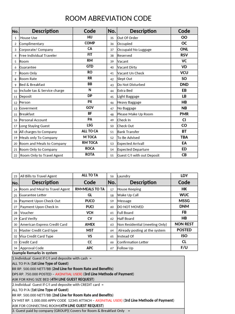 Abreviation XL UPDATED | PDF