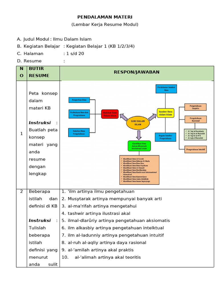 Resume Mater Keilmuan Pai KB 1 | PDF