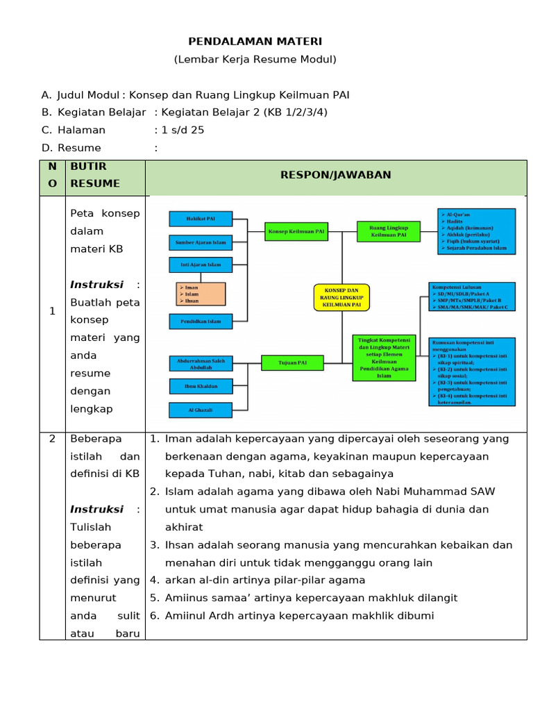 Resume Mater Keilmuan Pai KB 2 | PDF