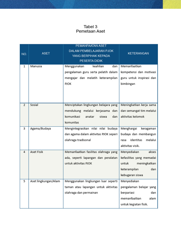 Tabel 3 - Pemetaan Aset | PDF