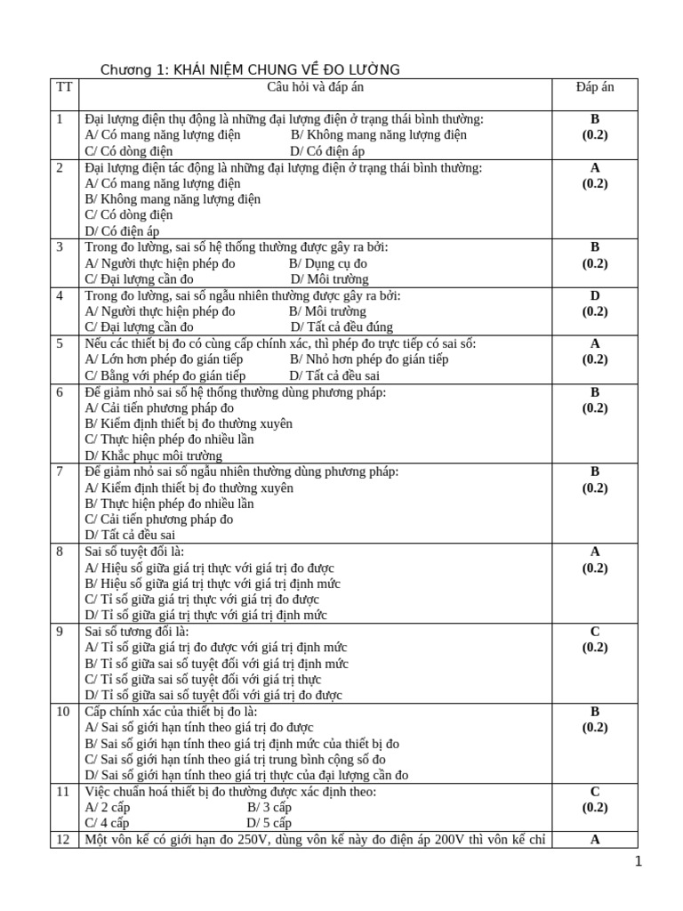 NGAN HANG CAU HI TRC NGHIM Do LNG D | PDF