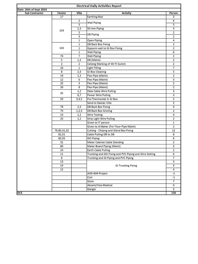 26th September 2024-MEP Daily Activities & Manpower Report | PDF