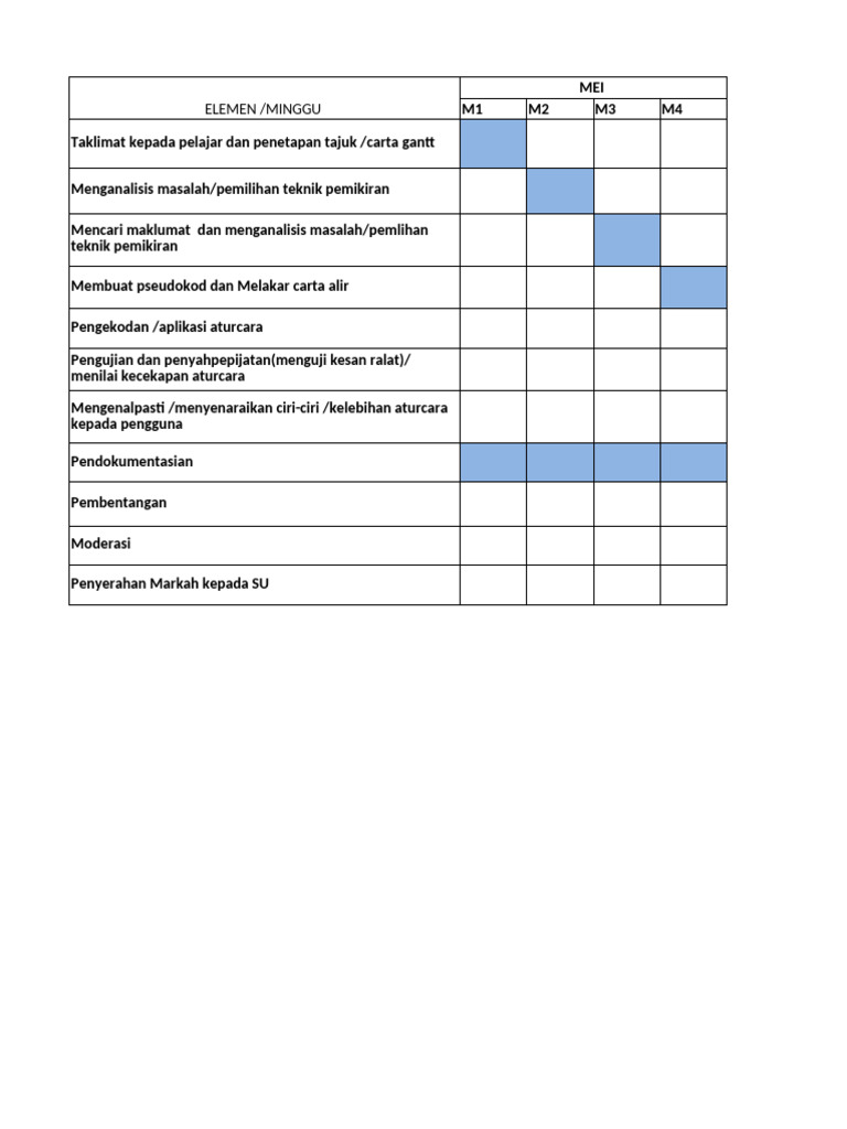Carta Gantt Kerja Projek Ask Ting 3 | PDF