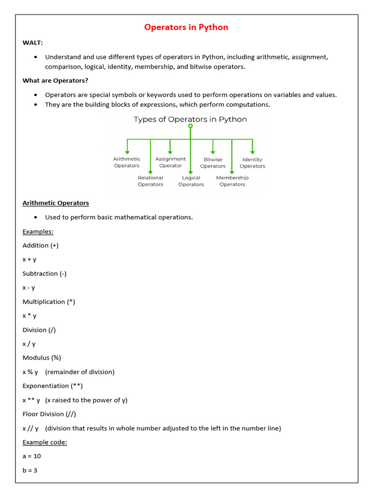 Operators in Python | PDF