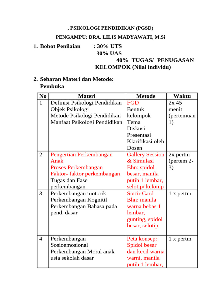 Sebaran Materi Dan Metode Psi Pend Pgsd | PDF