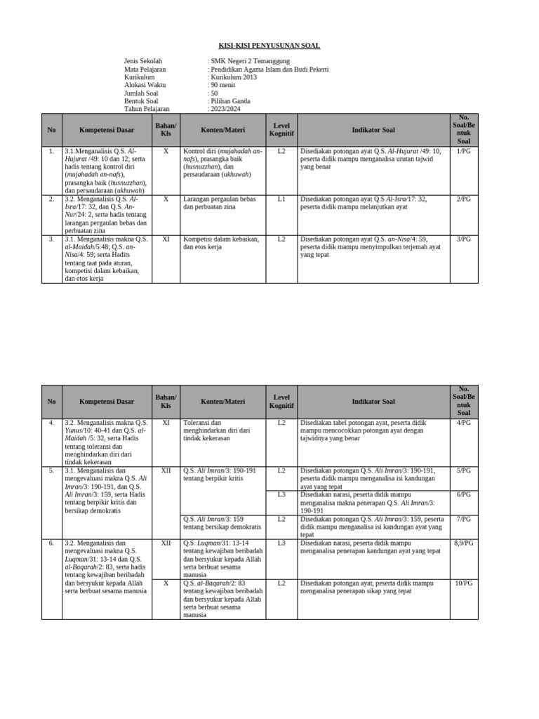 Kisi Kisi Soal Psaj Pai 2024 | PDF