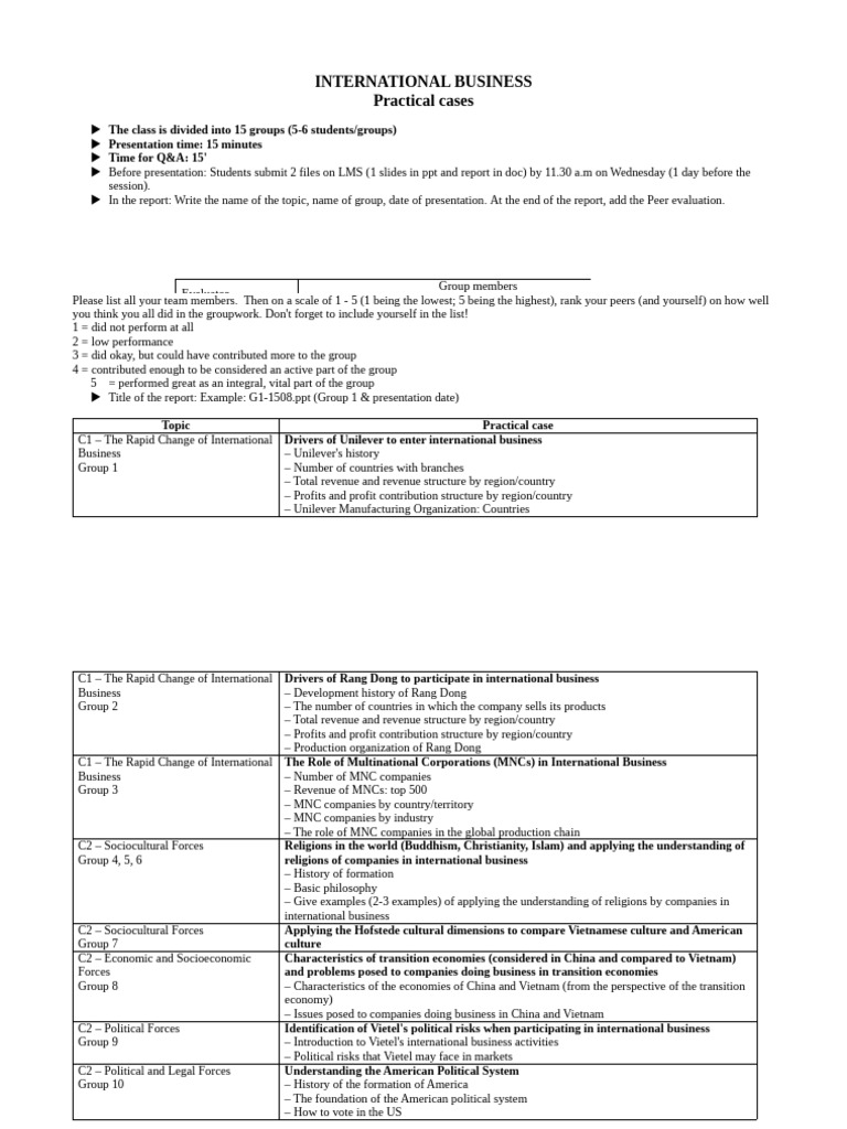 Practical Cases | PDF