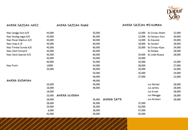 MENU Dapur Solo | PDF