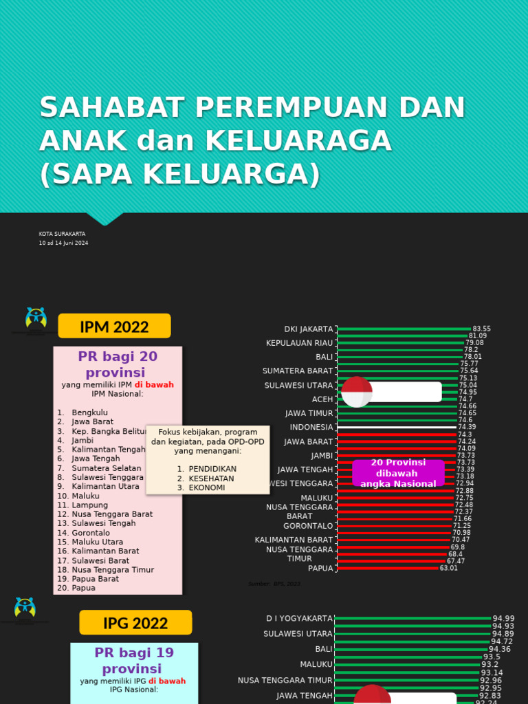 10-14 SAPA Keluarga | PDF