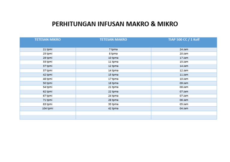 Perhitungan Infusan Makro | PDF