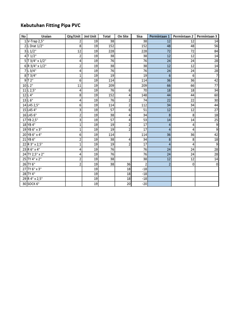 Kebutuhan Fitting Pipa PVC | PDF